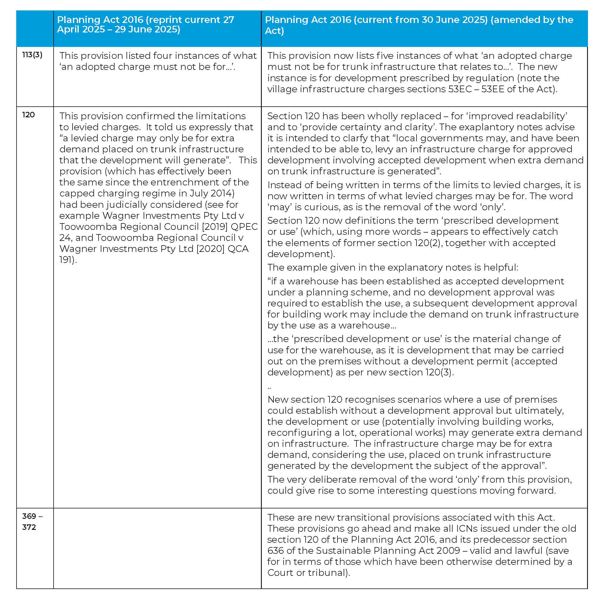 Changes to the infrastructure provisions in the Planning Act 2016 ...